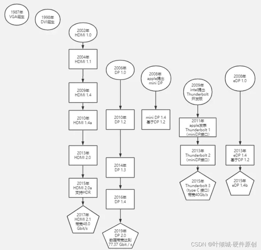 16-DP电路设计_原理图设计 dp-CSDN博客