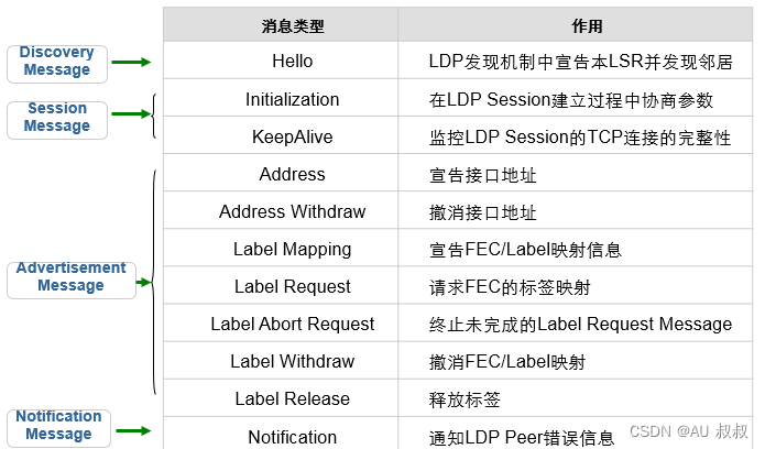 1.LDP邻居发现和会话建立_ldp的作用-CSDN博客