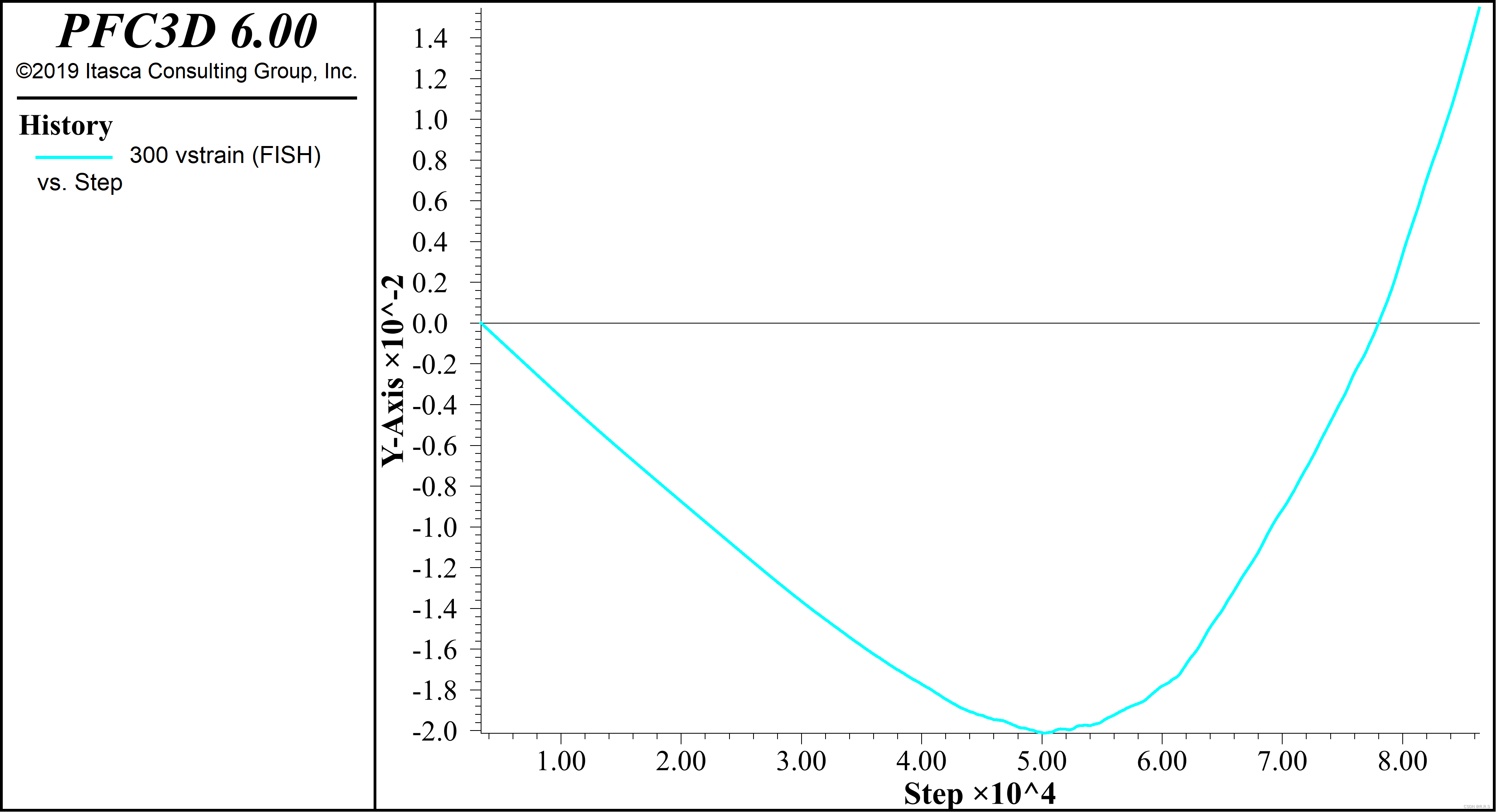 PFC_常规三轴压缩试验代码（刚性墙）_pfc6.03d三轴压缩代码-CSDN博客