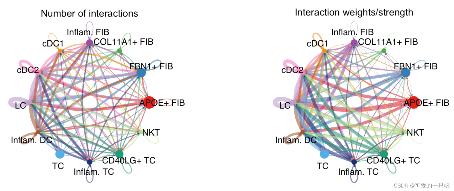 单细胞 | CellChat（一） · 单样本细胞互作_cellchatdb