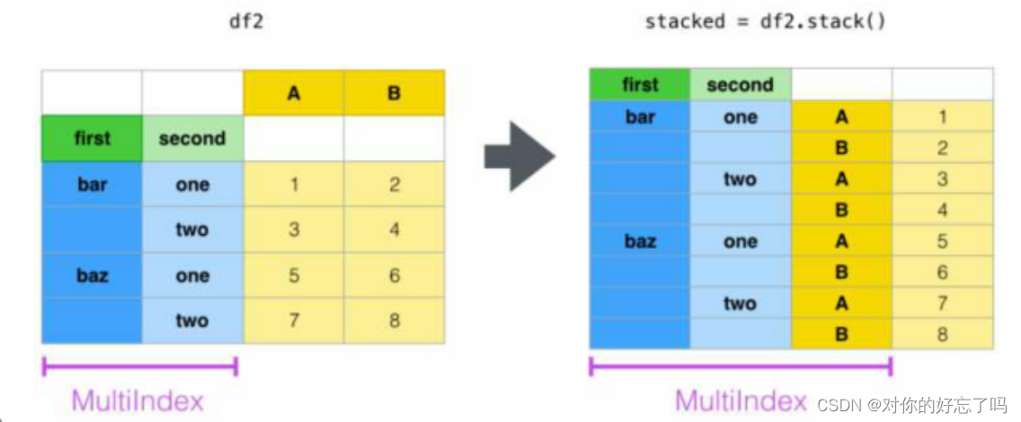 Python数据分析与可视化-CSDN博客