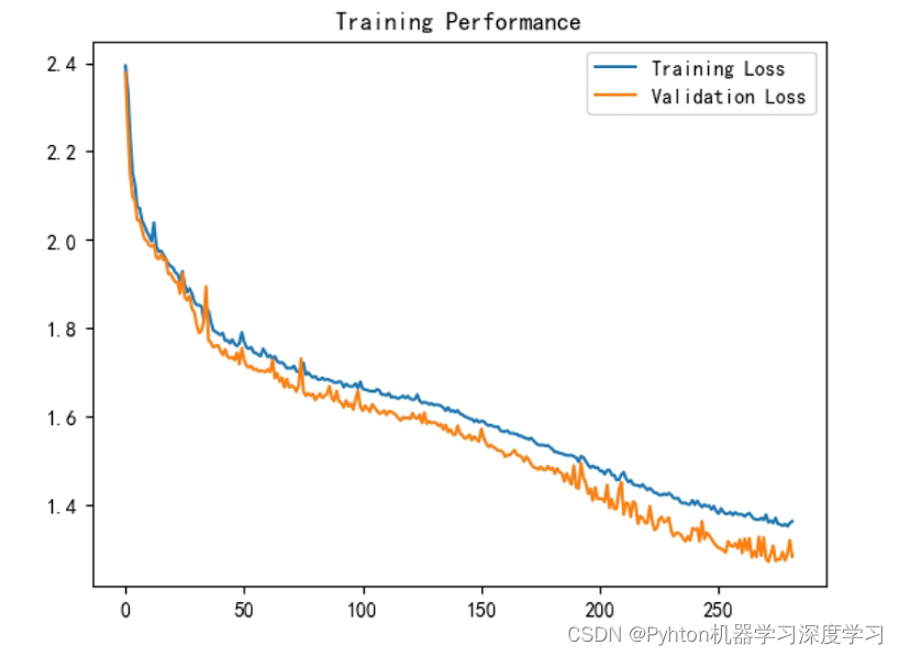 RML2016.10a （CNN、LSTM、CNN-LSTM、CNN-LSTM-Multi-head-attention, TensorFlow）_rml cnn lstm-CSDN博客