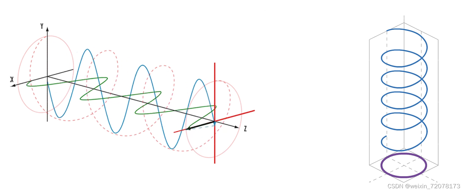 偏振光的类型及表示方法_平面波电场的表示方法 偏振-CSDN博客