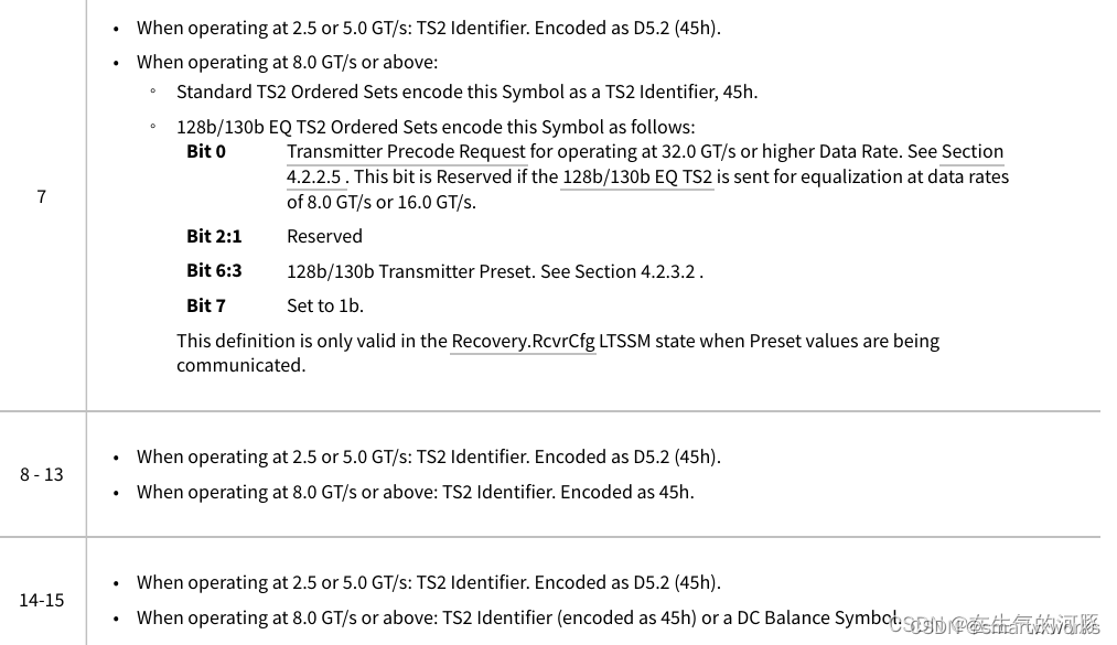 【PCIe 链路训练】之Training Sequence （TS1 TS2序列）_pcie training sequences-CSDN博客