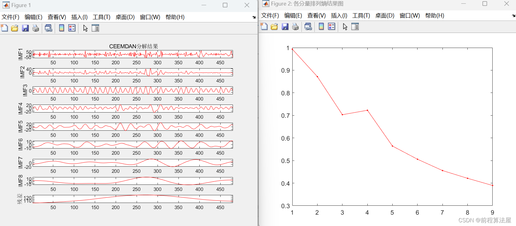 CEEMDAN+PE自适应噪声完备集合经验模态分解+排列熵 程序语言为matlab_完整源码获取（Matlab/Python）-CSDN专栏