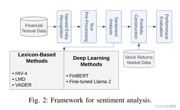 FinLlama: Financial Sentiment Classification for Algorithmic Trading Applications_finbertfomc ...
