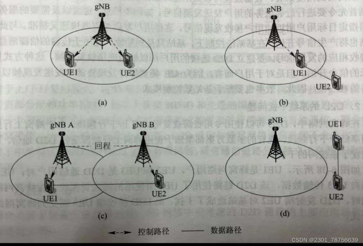 D2D通信技术_d2d链路-CSDN博客