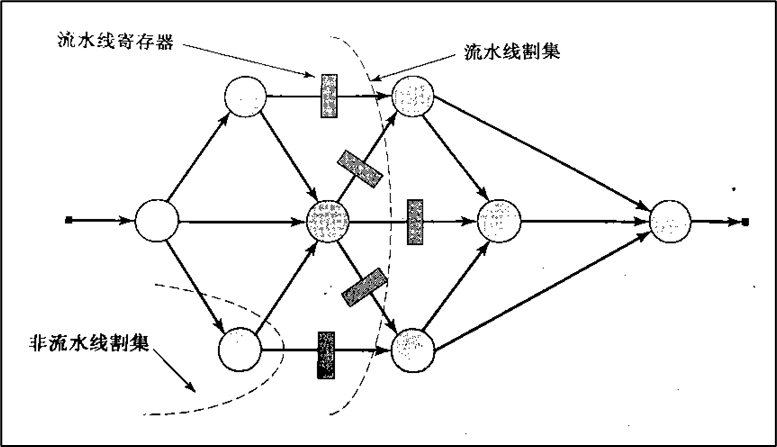 数字ic前端学习笔记：数字乘法器的优化设计带流水线的wallace Tree乘法器）数字ic Pipeline Csdn博客