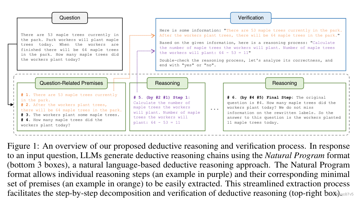 【论文】deductive verification of CoT reasoning_deductive verification of chain-of-thought reasoni ...