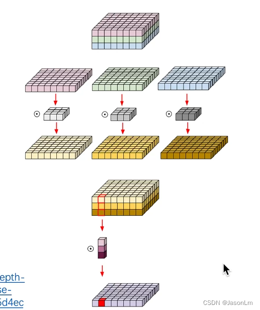 深度可分离卷积 Depthwise separable convolution_dsconv和dwconv-CSDN博客