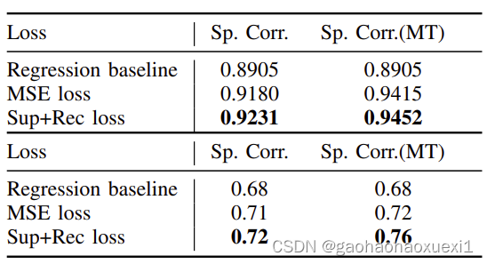 论文分享：Auto-Encoding Score Distribution Regression for Action Quality Assessment_动作质量评估aqa-CSDN博客