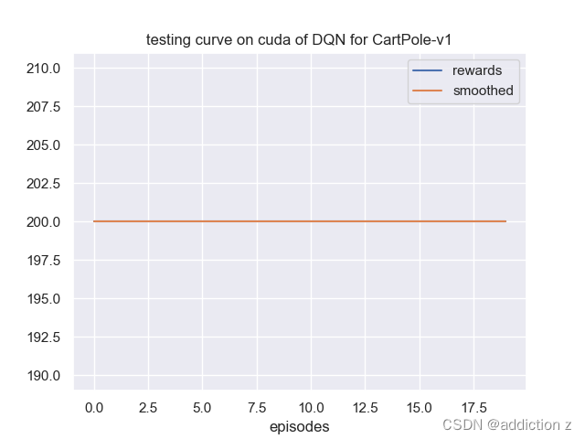 强化学习笔记1——DQN实现CartPole小游戏（代码分析）_dqn cartpole-CSDN博客