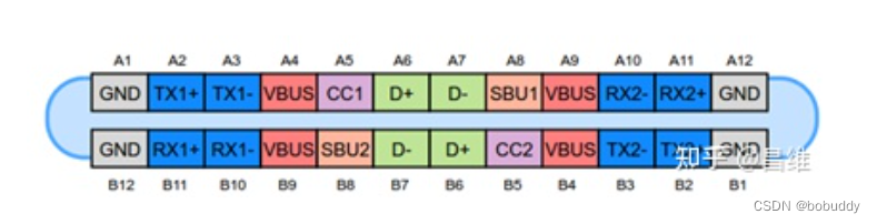 Type-C协议-CC检测原理_typec cc1-CSDN博客