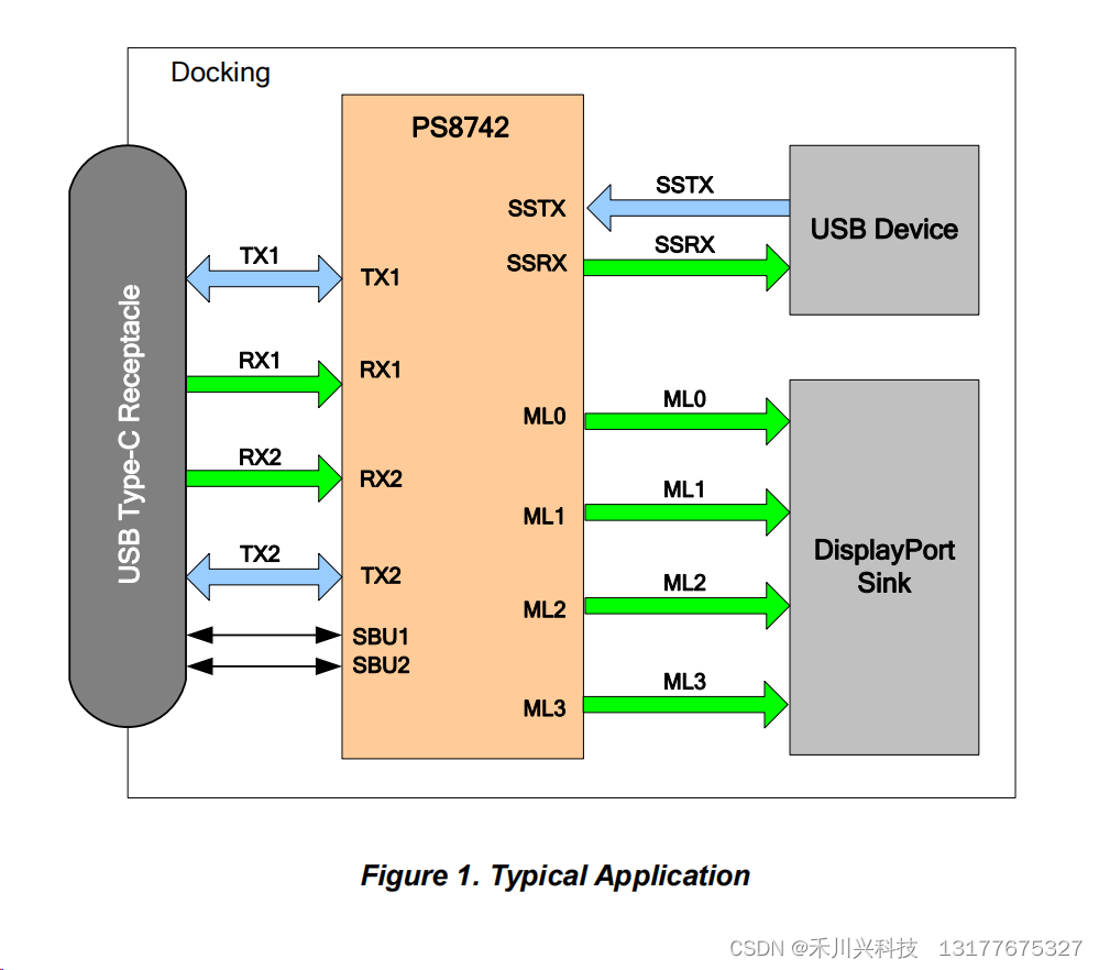 PS8742BQFN40GTR-A1 parade(谱瑞科技) type-c接口数据切换开关芯片 USB Type-C重驱动开关，用于USB设备/DisplayPort Sink-CSDN博客