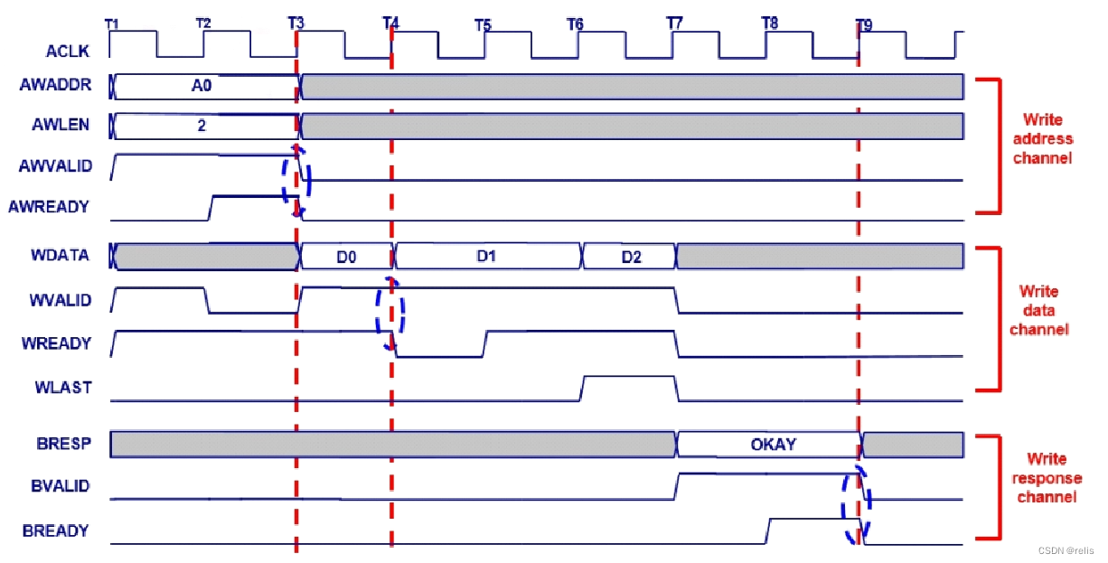AXI (3)_axi3时序-CSDN博客