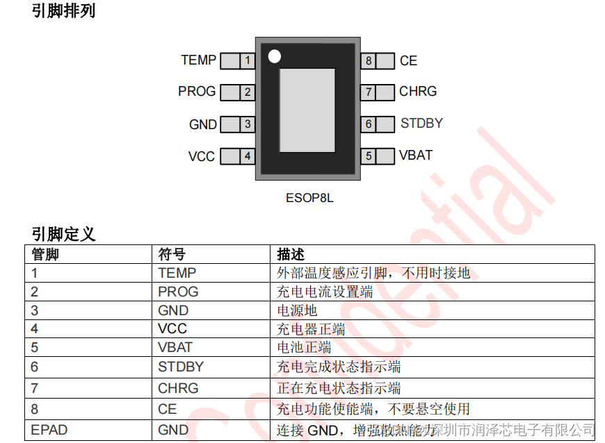 （爱协生）代理 AXS4056 ESOP8 1000mA 线性锂电池充电管理芯片-CSDN博客