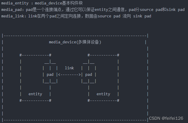 isp驱动与sensor驱动和mipi驱动的绑定关系研究_isp mipi-CSDN博客