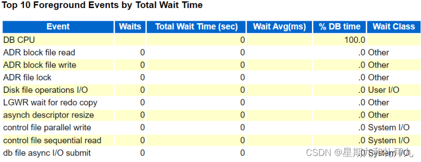 AWR报告生成步骤及说明_awr报告怎么生成-CSDN博客