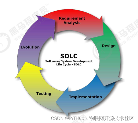 CICD 介绍-CSDN博客