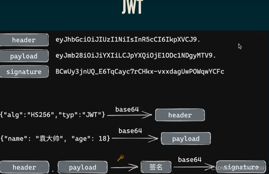 彻底了解JWT-CSDN博客
