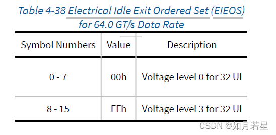 PCIE6.0 Electrical Idle sequences_eieos-CSDN博客
