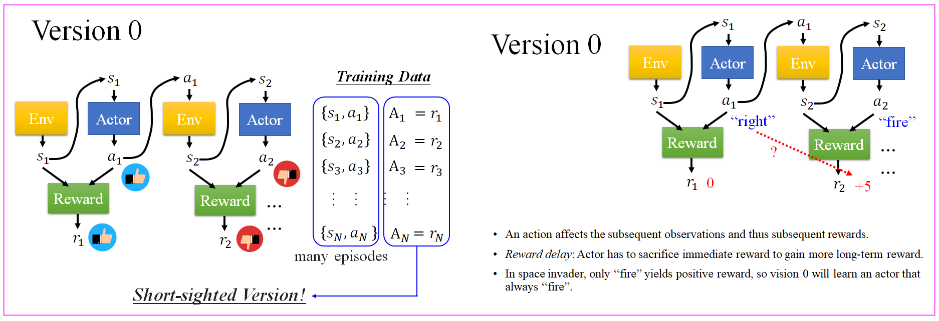 强化学习-李(三)：Policy Gradient算法的目标函数、梯度【目标函数进化：reward-＞return-＞打折return-＞标准 ...