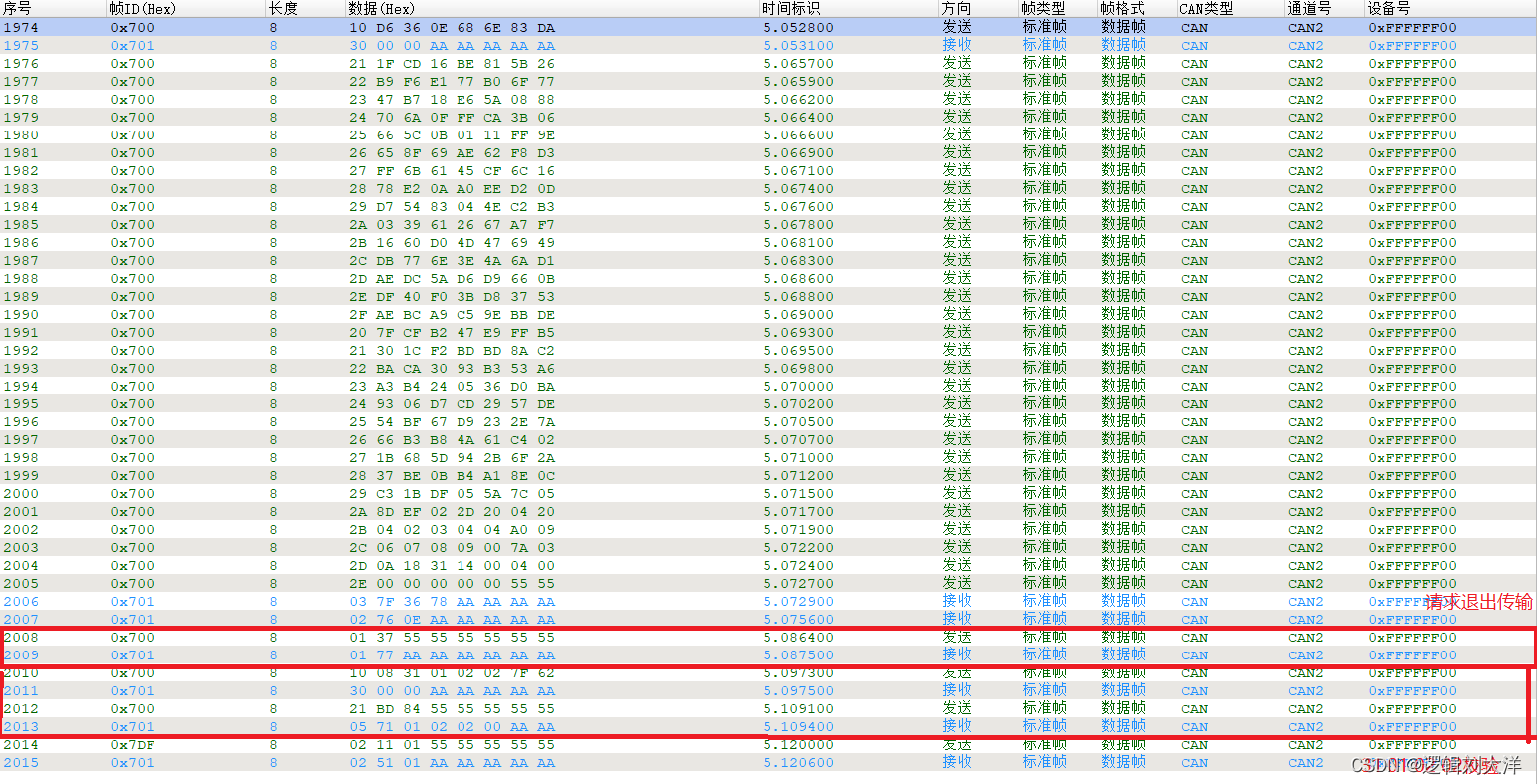 UDS刷写流程过程_uds刷写服务-CSDN博客