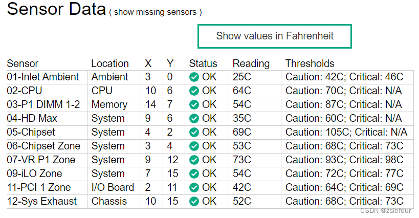 CPU 性能指标评测-PassMark_cpu benchmark pass mark-CSDN博客