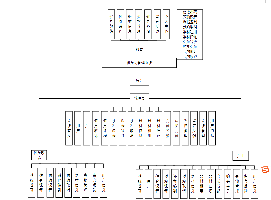 基于springbootvue健身房管理系统设计和实现源码lw部署讲解健身信息管理系统时序图 Csdn博客