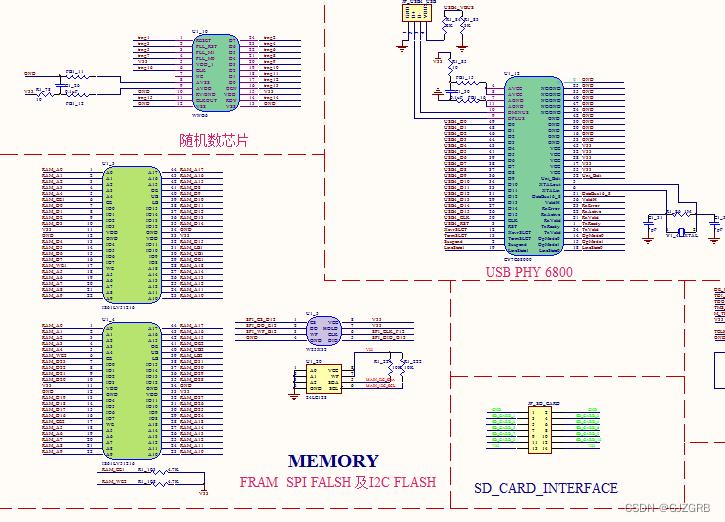 基于 Xilinx FPGA XC5VL +CY7C68000单片机项目应用开发板硬件（原理图+PCB）DDB工程文件_cy7c8013a+fpga原理图-CSDN博客