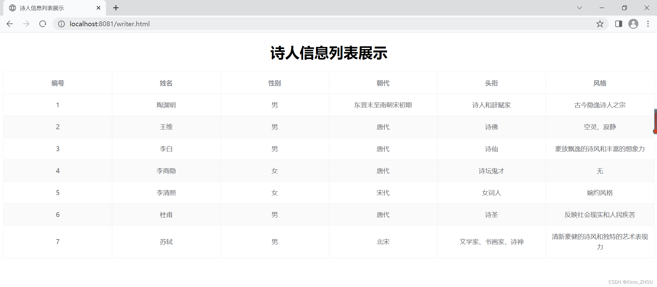 《web应用技术》第四次课后练习java Web动态网站开发微课版的项目四编程题 Csdn博客 5264