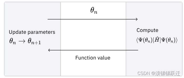 IBM Qiskit量子机器学习教程翻译：第四章 训练参数化量子电路_qiskit parameter shift-CSDN博客