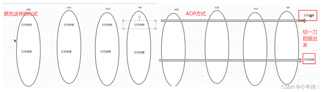 一篇文章搞懂spring aop，什么是AOP，什么是面向切面编程，动态代理实现AOP，Spring boot 实现Aop，spring 实现 ...