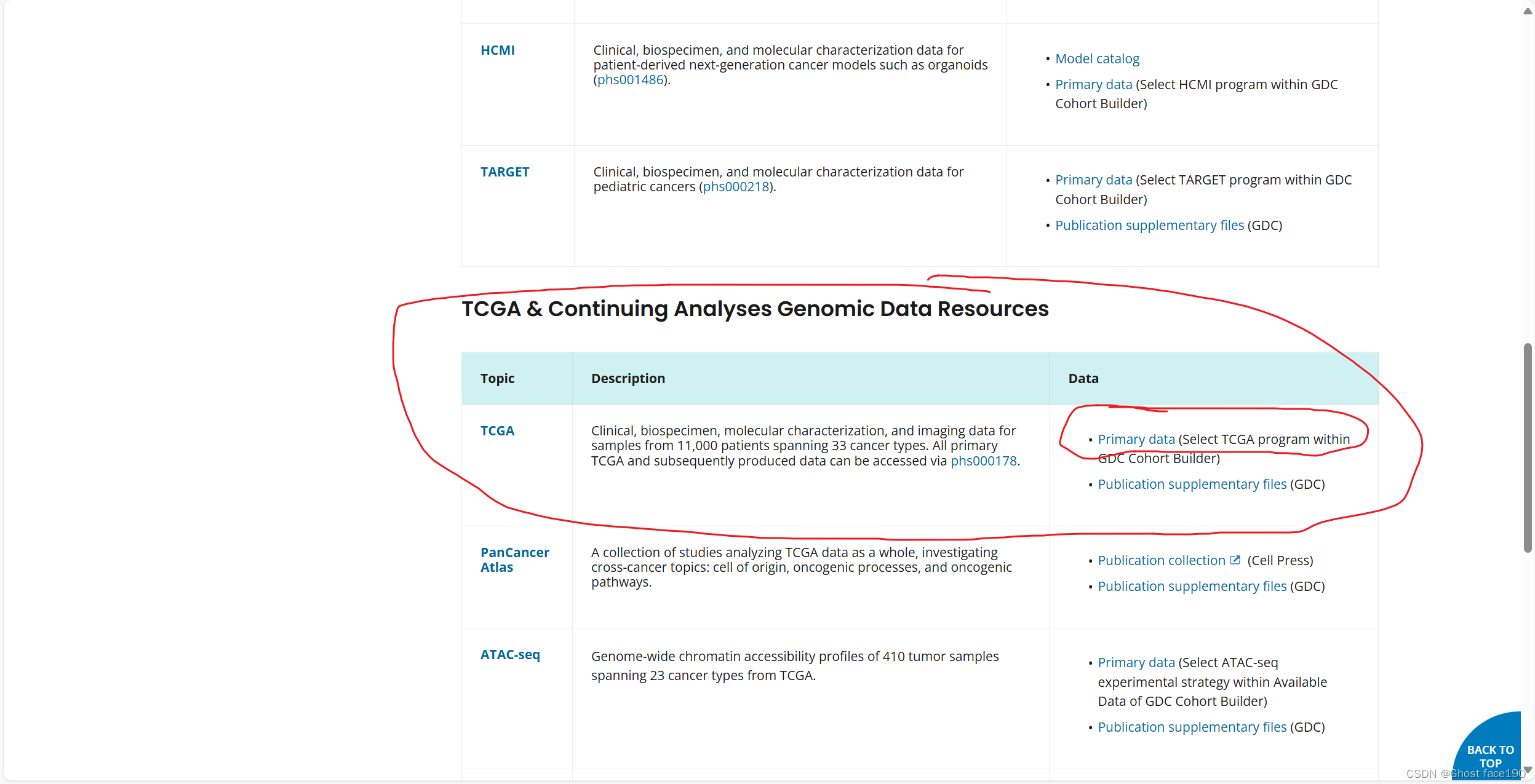 小白入门医疗多模态领域。关于TCGA数据集中RNA序列数据和WSI数据的下载，WSI可视化，并解决openslide报错。（踩坑解决，无需魔法）_wsi数据集-CSDN博客