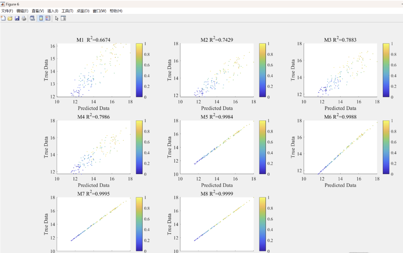 基于VMD-CPA-KELM-IOWAl-CSA-LSSVM碳排放的混合预测模型研究（Matlab代码实现）-CSDN博客