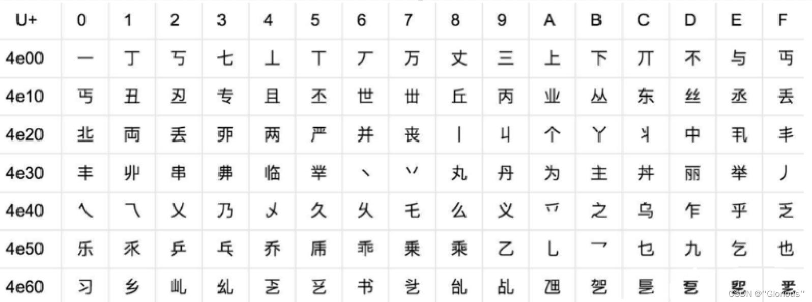 字符编码:utf-8-CSDN博客