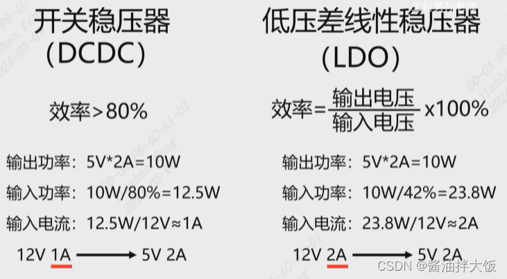 DCDC与LDO的区别_dcdc效率 和ldo-CSDN博客