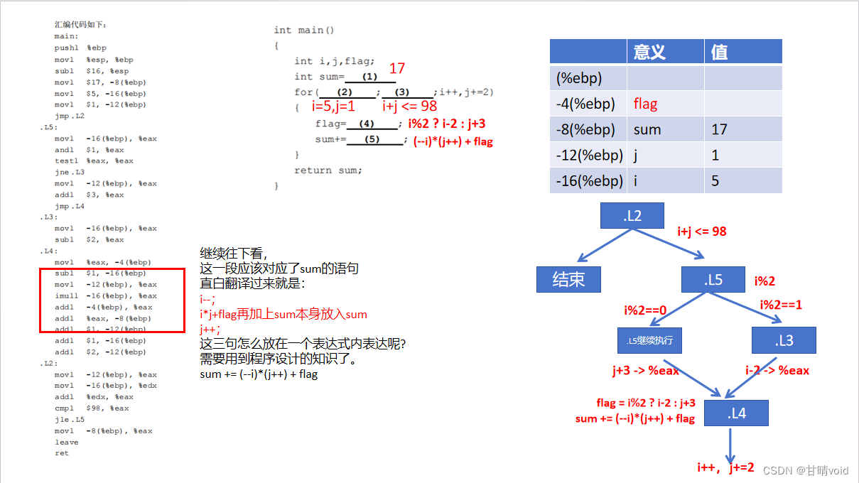甘晴void：由2023年CS两道汇编题看汇编题解法，争取满分_csdn甘晴天-CSDN博客