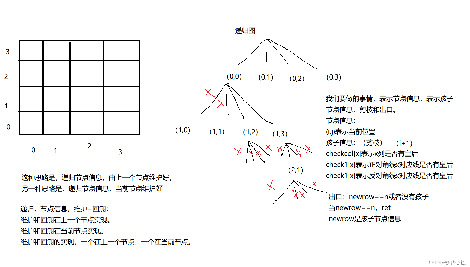 【四十五】【算法分析与设计】递归算法练习,递归实现组合型枚举,n皇后问题,中序序列, Noip2001 求先序排列,前中后序序列本质,维护和