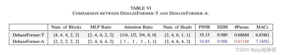 Vision Transformers for Single Image Dehazing解读-CSDN博客