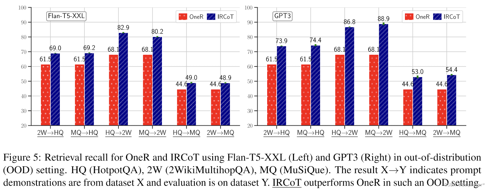 针对知识密集型多步骤问题的交叉检索与思维链推理_ircot-CSDN博客