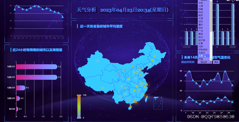 大数据分析毕设之基于hadoophive的全国天气大数据分析可视化平台(hivesqoophdfse Chart)hadoop 大数据演示平台 Csdn博客