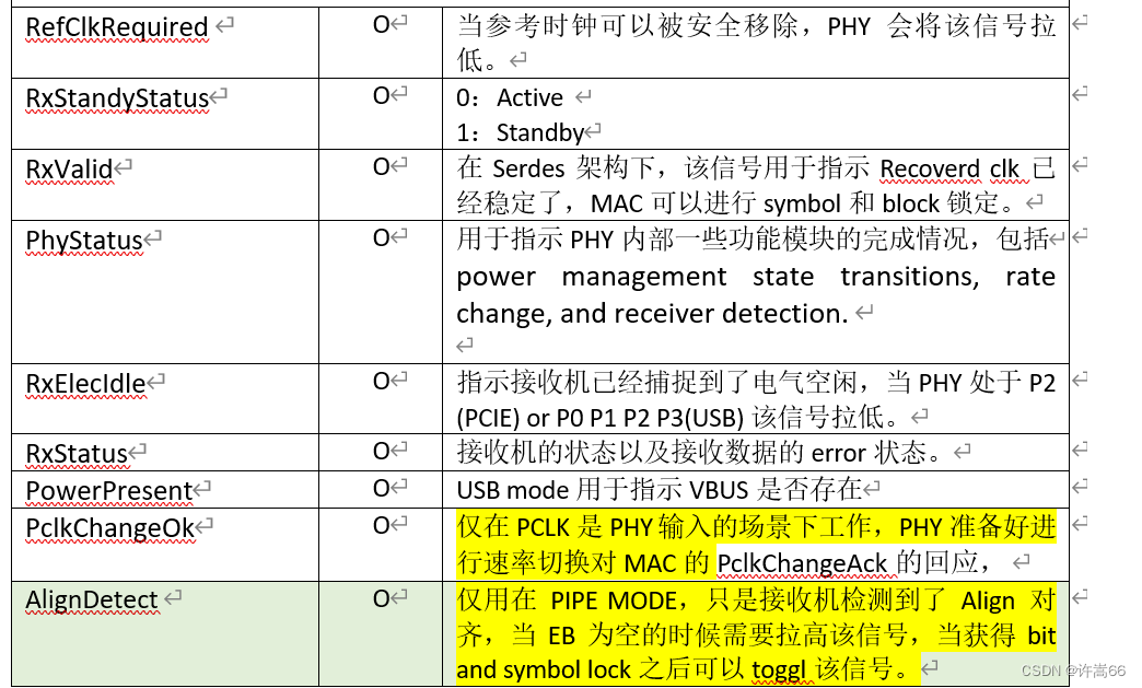 Original PIPE and Serdes PIPE_pcie original pipe-CSDN博客