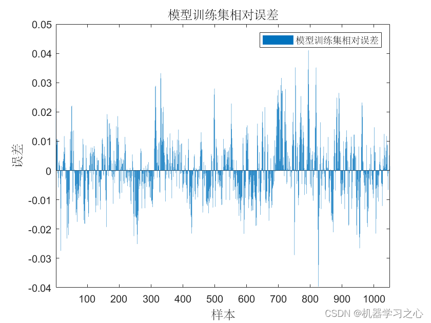 SCI一区 | MATLAB实现BO-CNN-GRU-Mutilhead-Attention贝叶斯优化卷积神经网络-门控循环单元融合多头注意力机制多变量时间序列预测_matlab贝叶斯优化超 ...