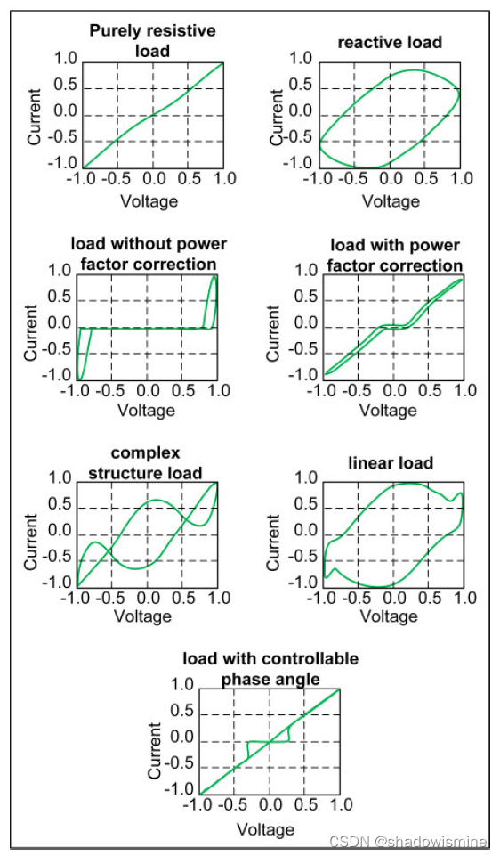 论文阅读-Non-intrusive load identification using reconstructed voltage ...