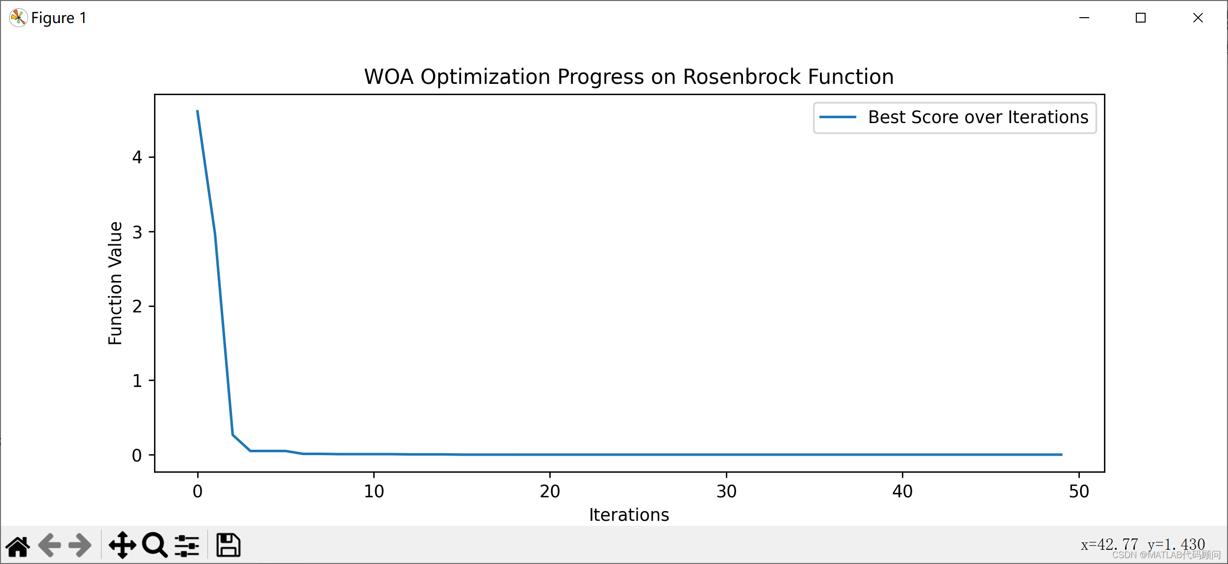 Python鲸鱼算法代码鲸鱼优化算法 Python代码 Csdn博客