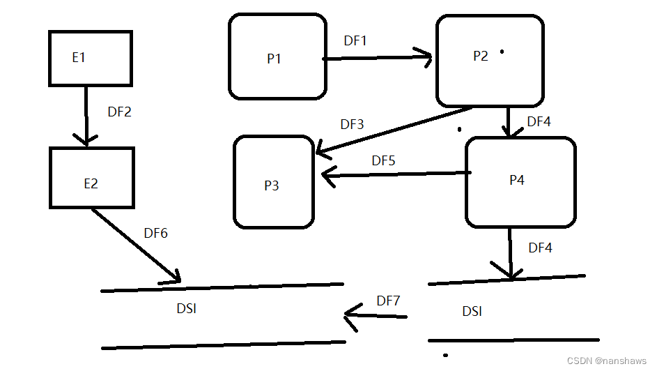 软件设计师软考题目解析03 --每日五题_df2、df6、df7是数据流,但是和加工没关系-CSDN博客