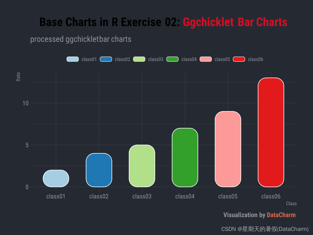 ggchicklet - 圆角条形图绘制-CSDN博客