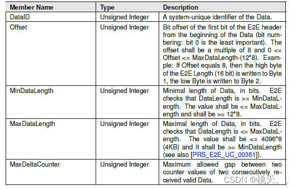 E2E P04_e2e profile4-CSDN博客