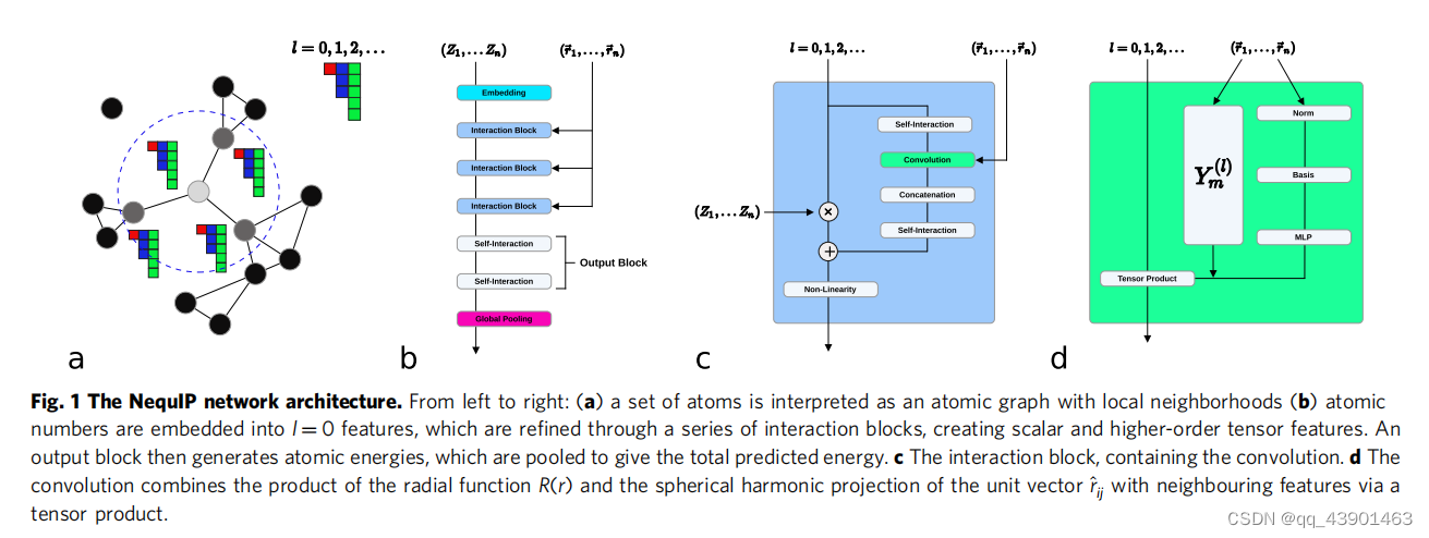 E(3)-equivariant graph neural networks for data-efficient and accurate interatomic potentials_e3 ...